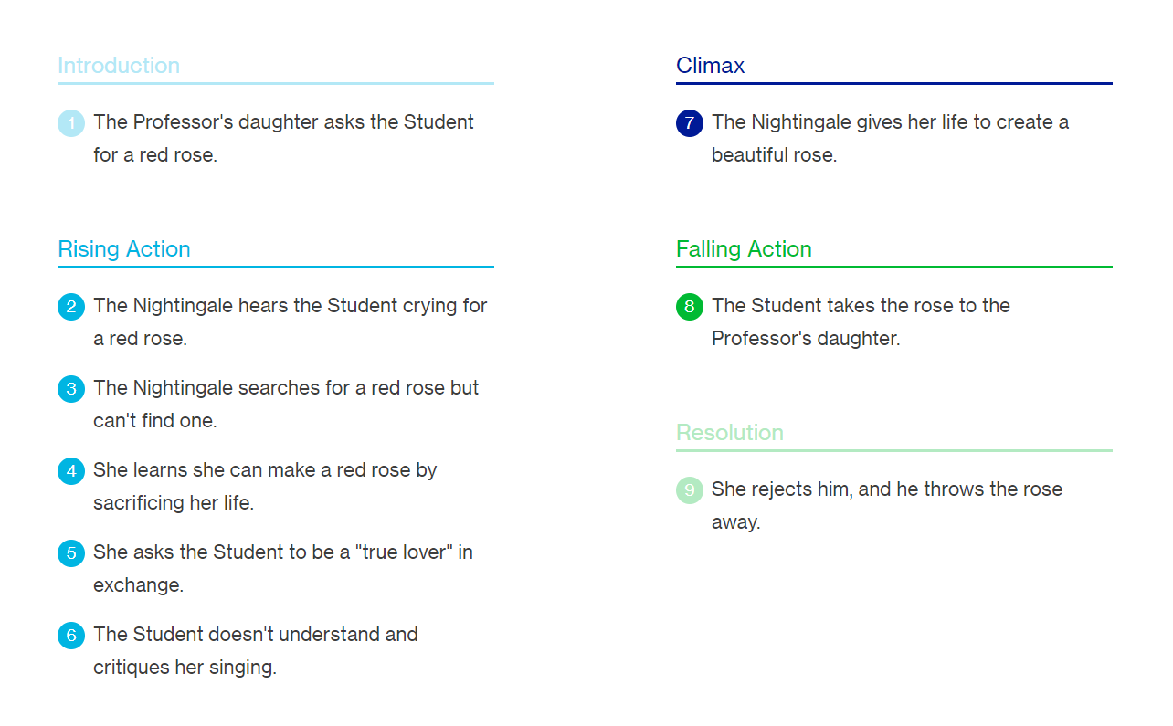 Analysis of The Nightingale and The Rose - ewriter29